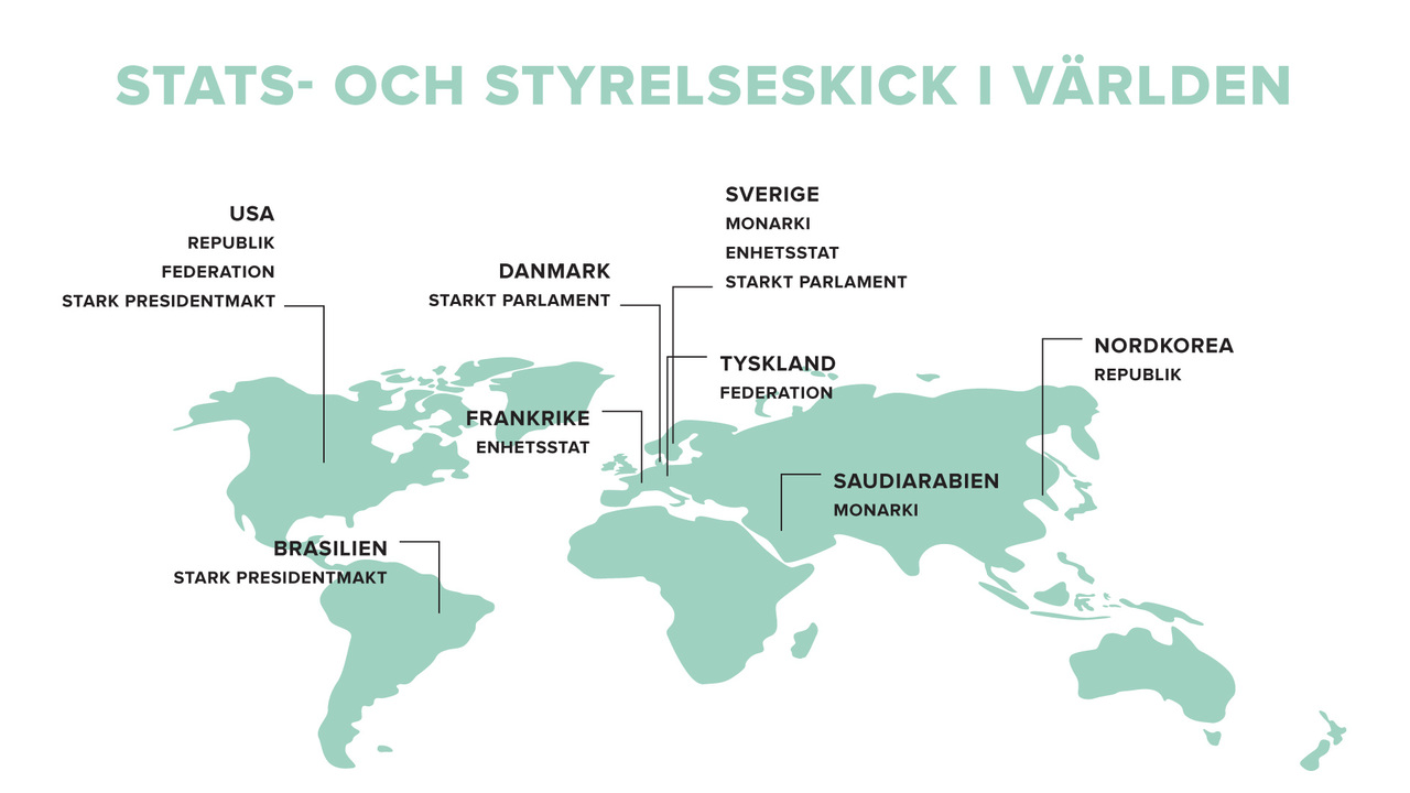 Stats-och styrelseskick i världen