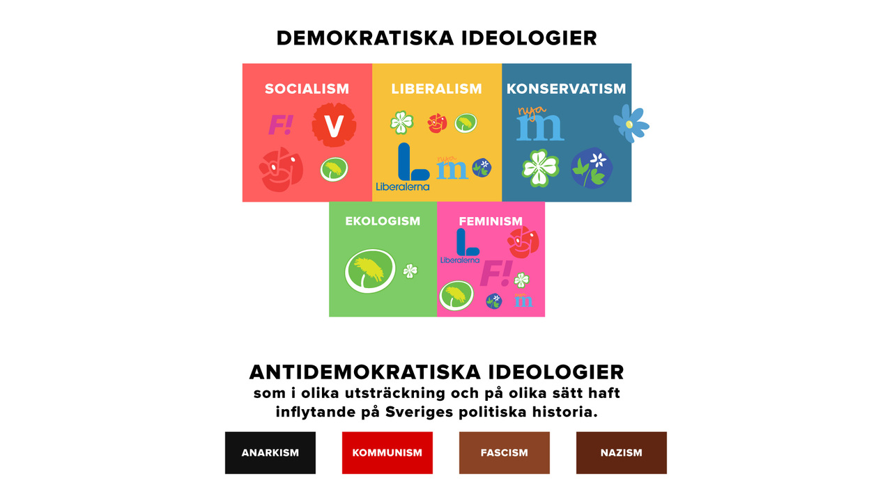 Ideologier