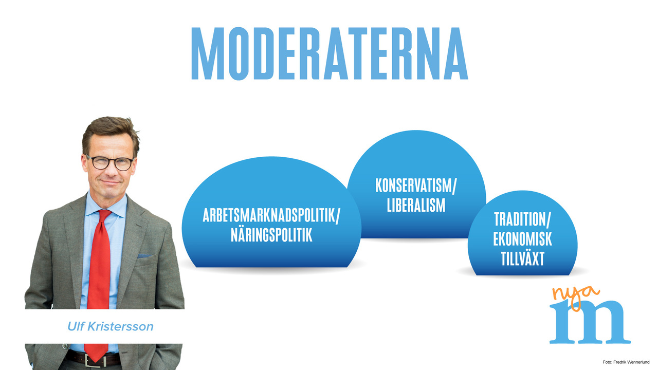 Moderaterna