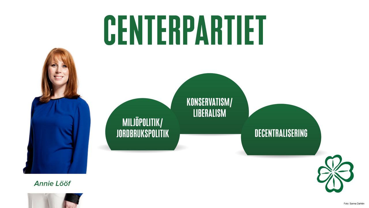 Centerpartiet